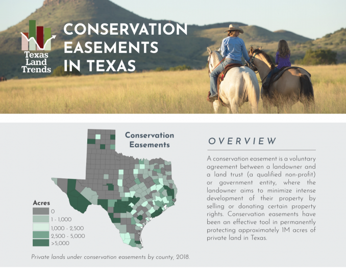 Texas Land Trends & Conservation Easements - The Watershed Association