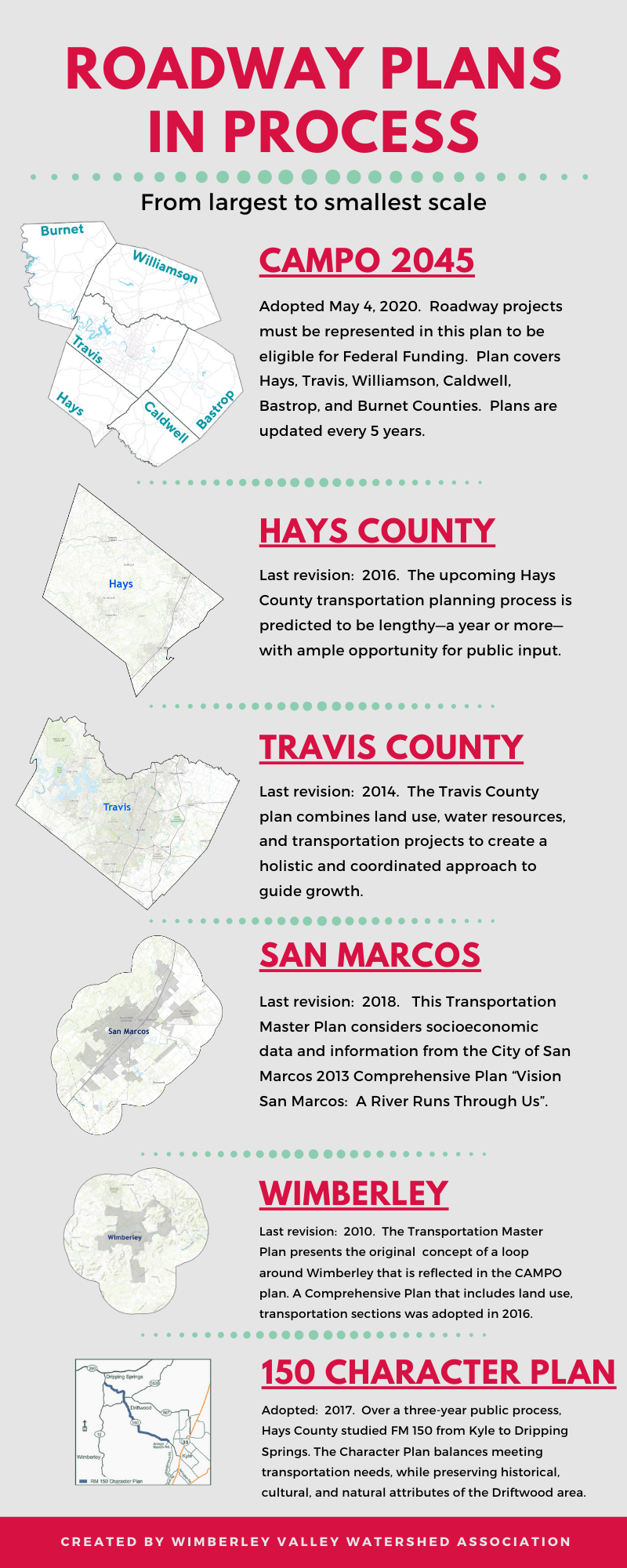 Roadway Planning Process: Hays Co. Transportation Update in Progress ...