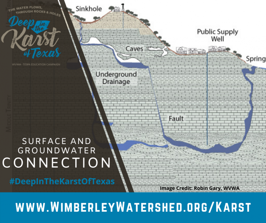 Living with Karst - The Watershed Association
