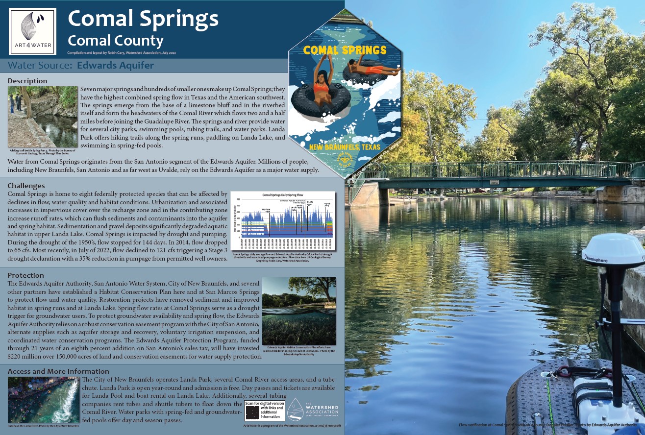 About the Sacred Springs - The Watershed Association