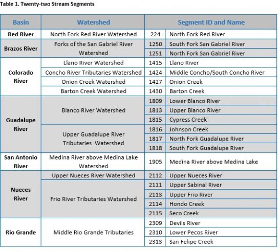 Pristine Streams Protections - The Watershed Association